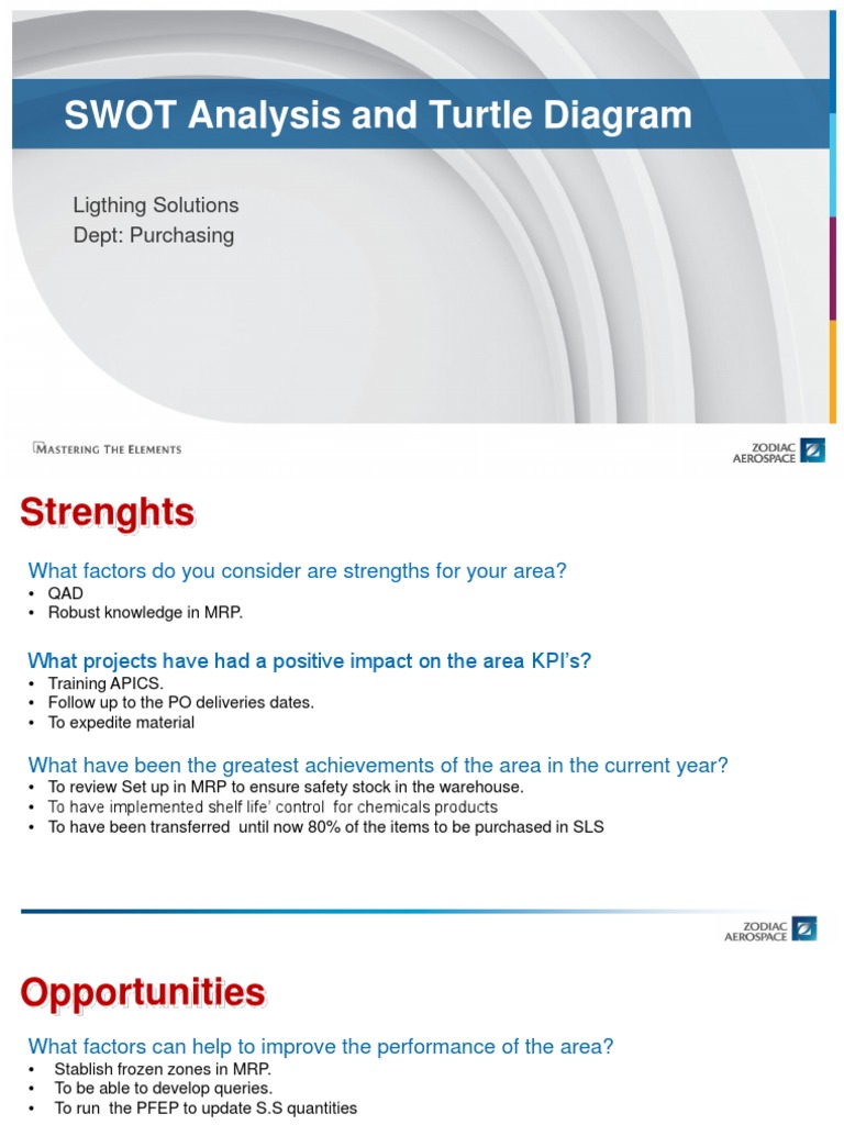 Swot Analysis Purchasing | PDF | Swot Analysis | Business