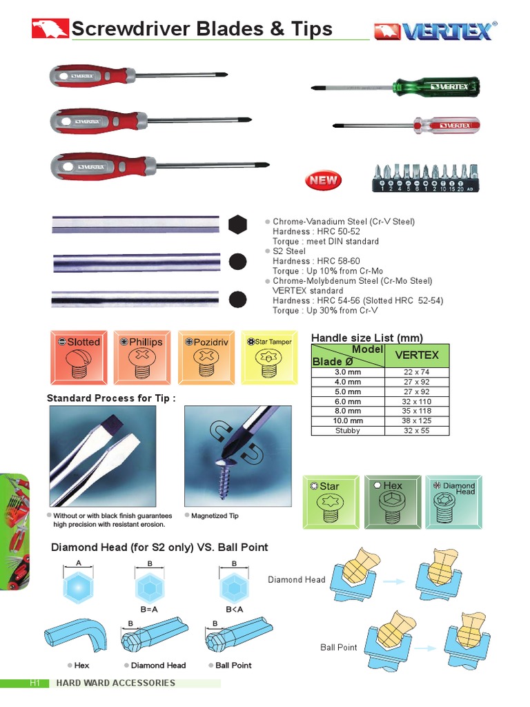 Screwdriver Blades & Tips: Handle Size List (MM) Model Blade Ø Vertex ...