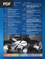 Bluco Welding Table Components List | PDF | Screw | Metalworking