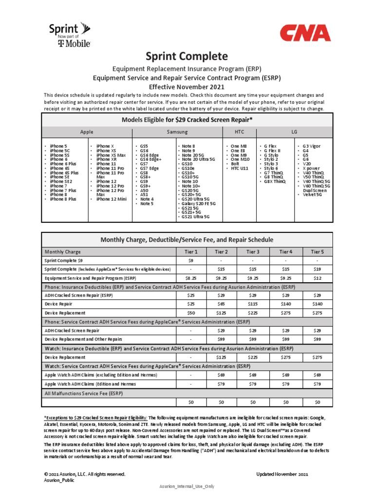 Sprint Complete: Equipment Service and Repair Service Contract Program ...