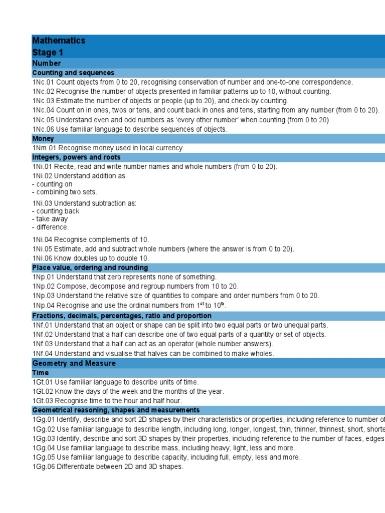 An Overview of Key Mathematics Concepts and Skills Taught at Stages 1 ...