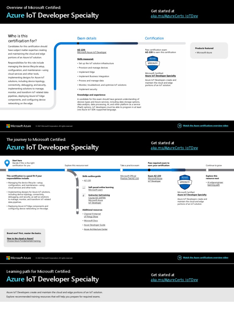 Azure IoT Developer Overview & Journey | PDF | Microsoft Azure ...