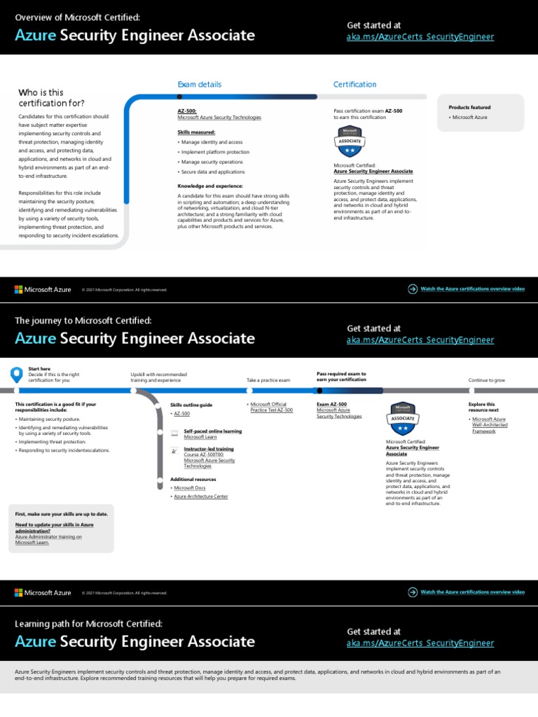 Azure Security Engineer Overview & Journey | PDF | Microsoft Azure ...