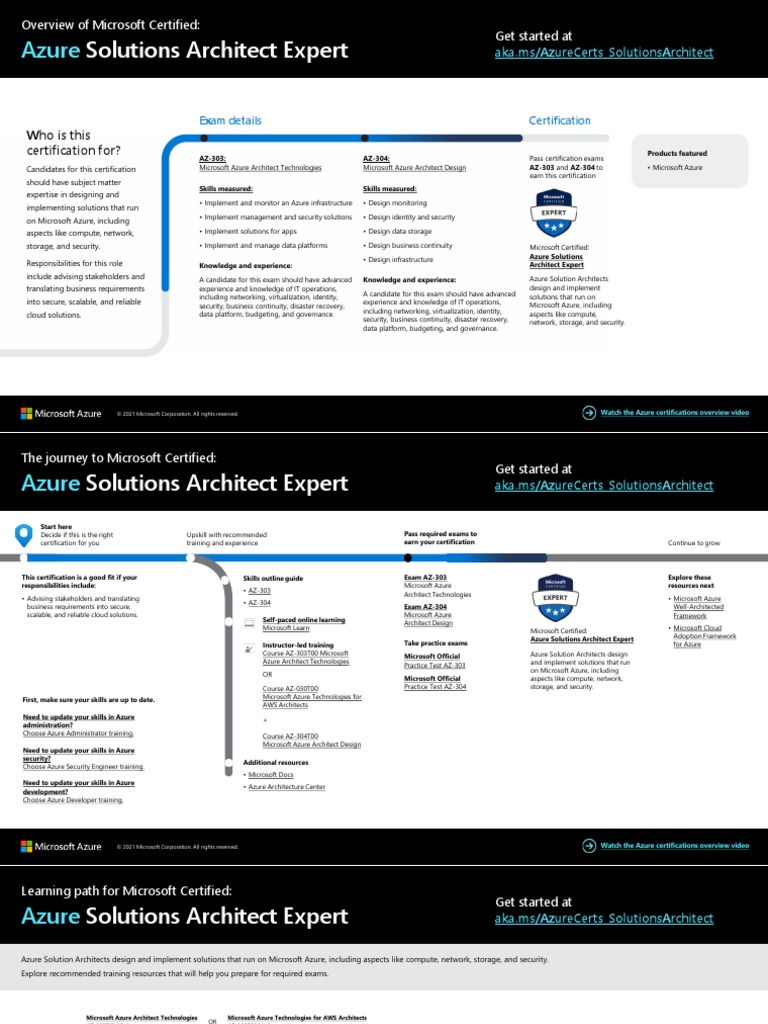 Azure Solution Architect Overview & Journey | PDF | Microsoft Azure ...