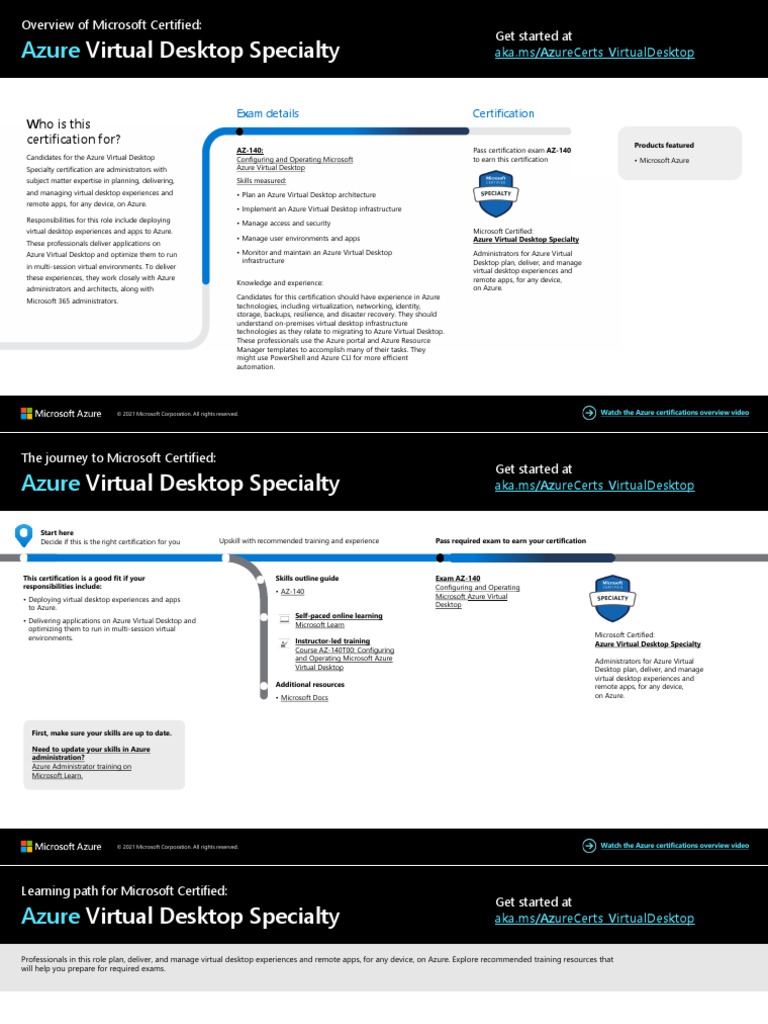 Azure Virtual Desktop Overview & Journey | PDF | Microsoft Azure ...