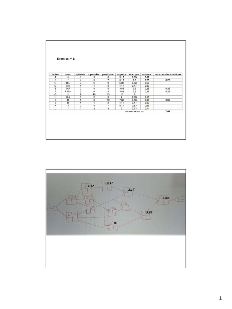 Cours Gestion de Projet (TD - Serie 3) | PDF