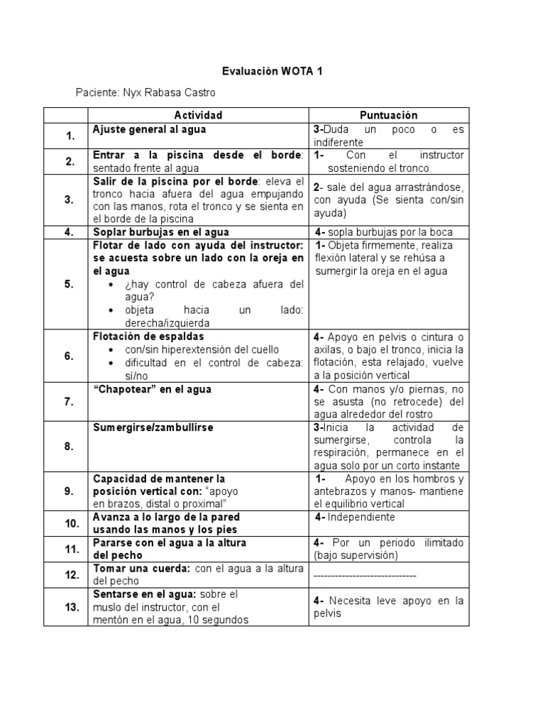 Evaluación WOTA 1 | PDF