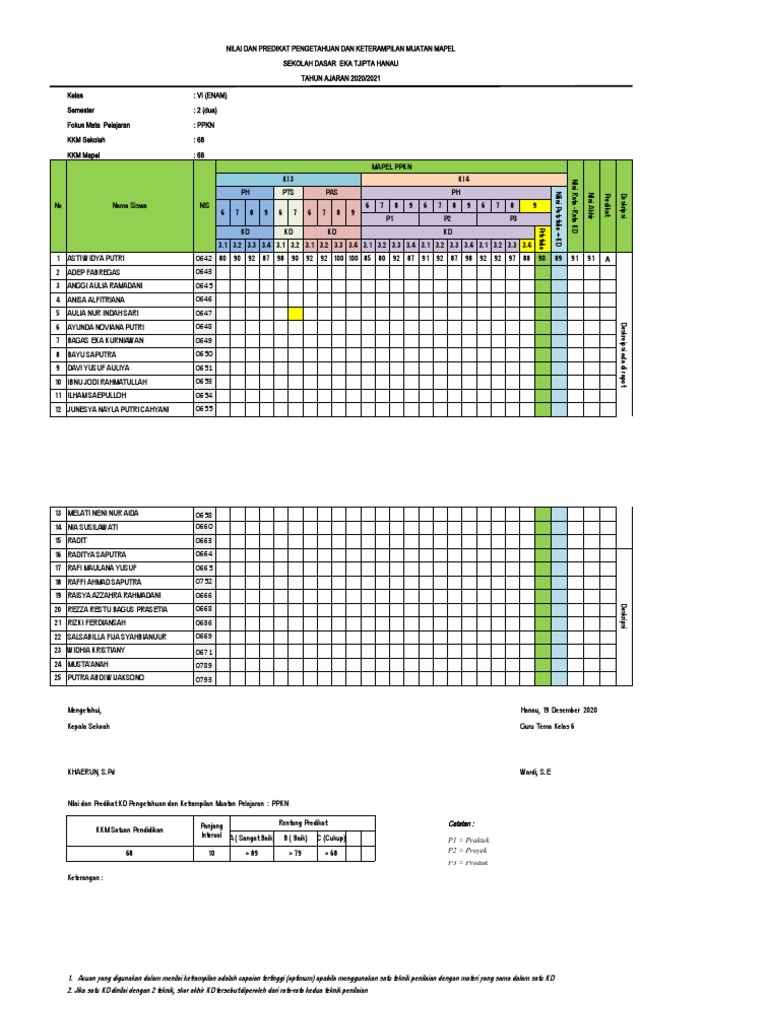 Nilai Pas SBDP | PDF
