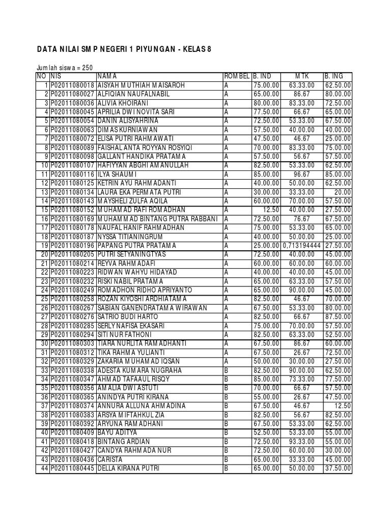 Data Nilai SMP Negeri 1 Piyungan - Kelas 8 | PDF