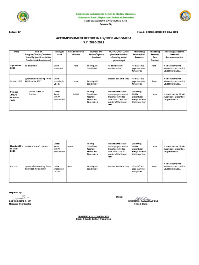 Accomplishment Report LIS and SMEPA | PDF