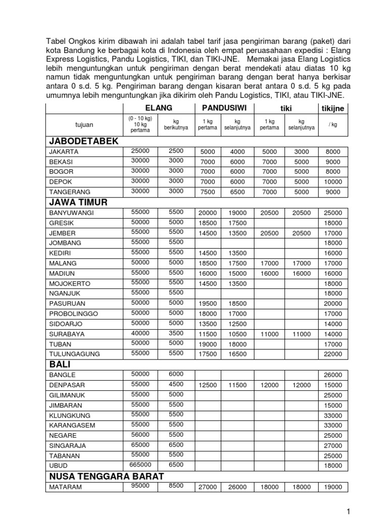 Tabel Ongkos Kirim | PDF