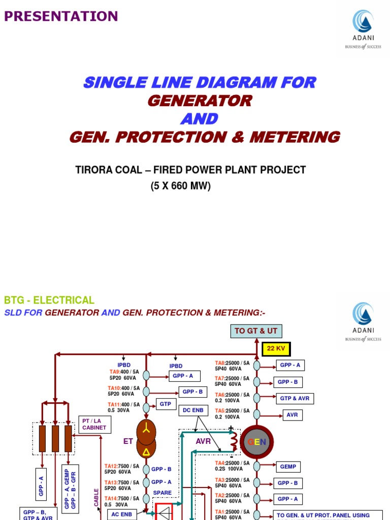 Single Line Diagram For Generator and Gen Protection Metering 660 MW ...
