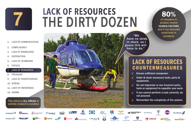 Dirty Dozen 7. LACK OF RESOURCES | PDF