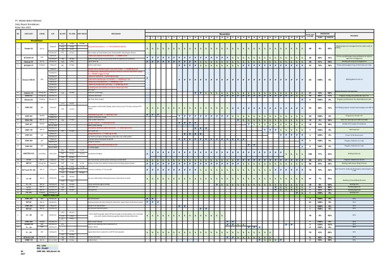 November Breakdown: Pt. Insani Bara Perkasa Daily Report Breakdown ...
