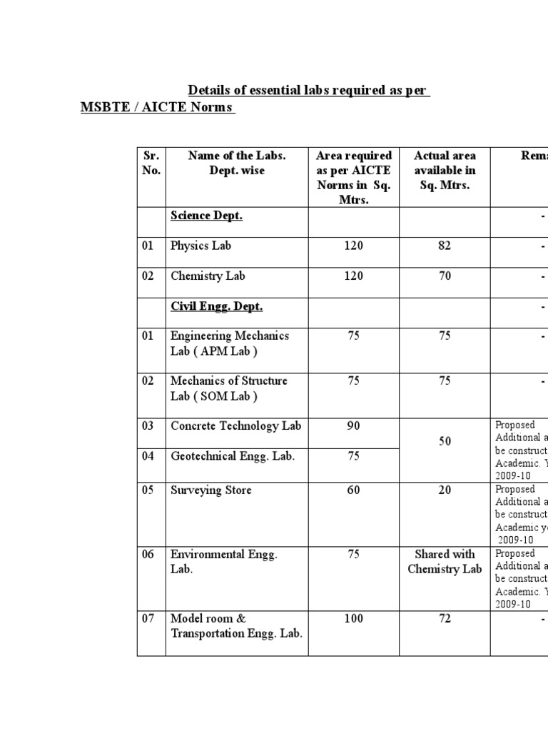 Lab Area Details | PDF | Laboratories | Computer Aided Design