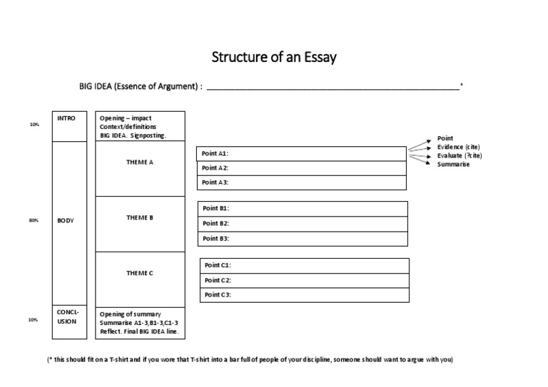 Structure of An Essay: BIG IDEA (Essence of Argument) | PDF