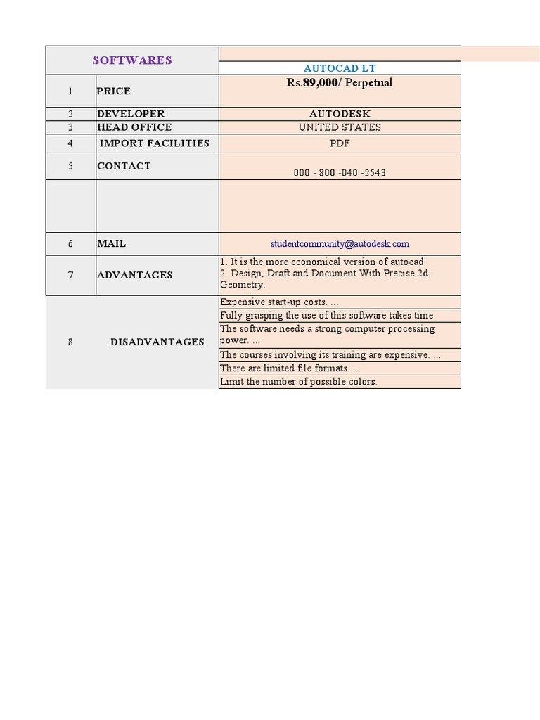 Software Details | PDF | Auto Cad | Command Line Interface