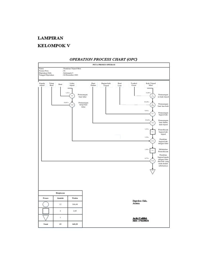 Lampiran 5 | PDF