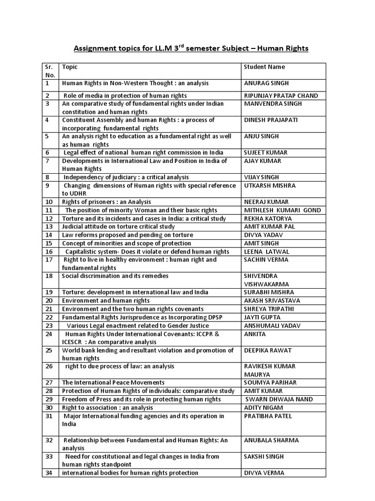 Human Rights Assignment | PDF | Human Rights | Fundamental Rights