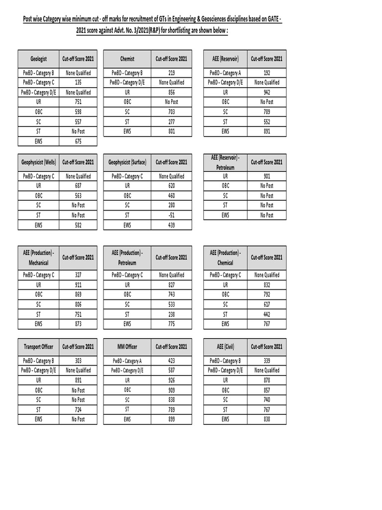 PWBD Category A PWBD Category D E Ur Obc SC ST Ews PDF Science