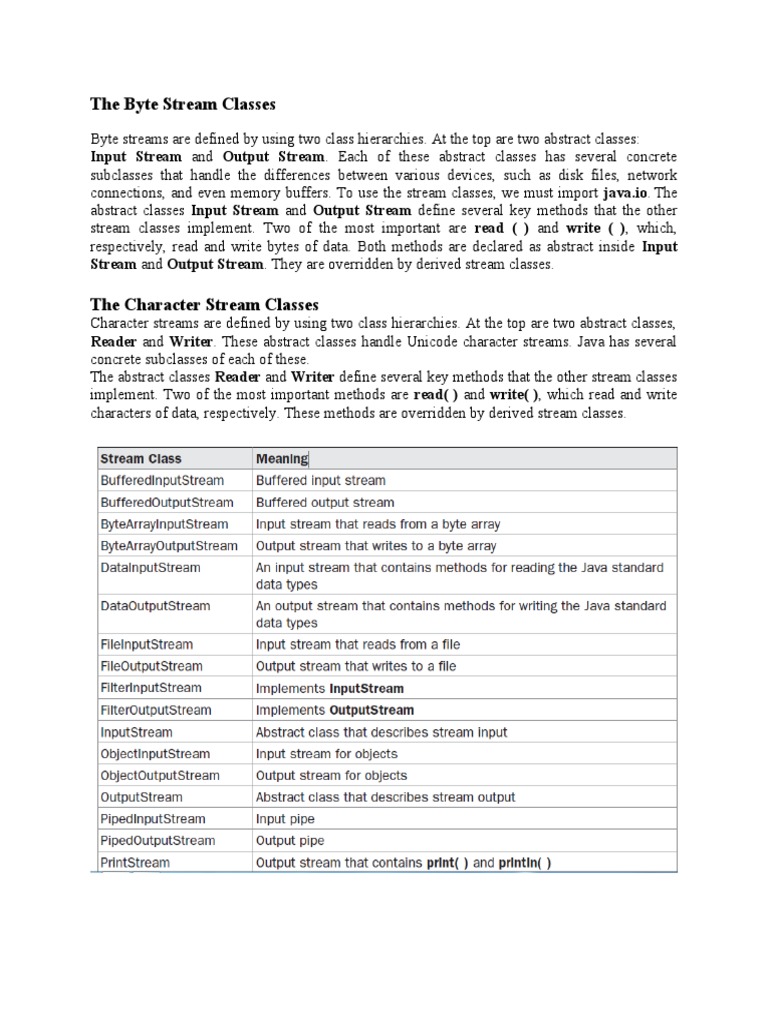The Byte Stream Classes Pdf Class Computer Programming Method 4761