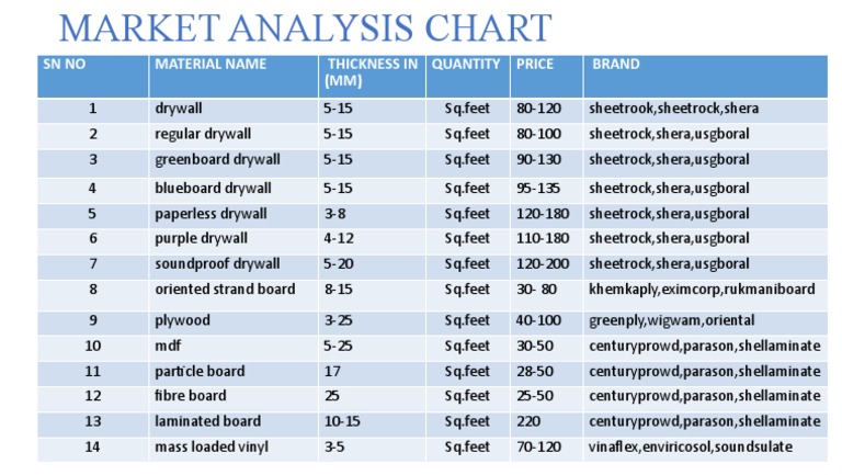 Market Analysis Chart | PDF