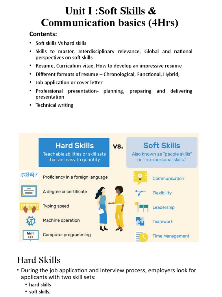 Unit I:Soft Skills & Communication Basics (4Hrs) : Contents | PDF ...