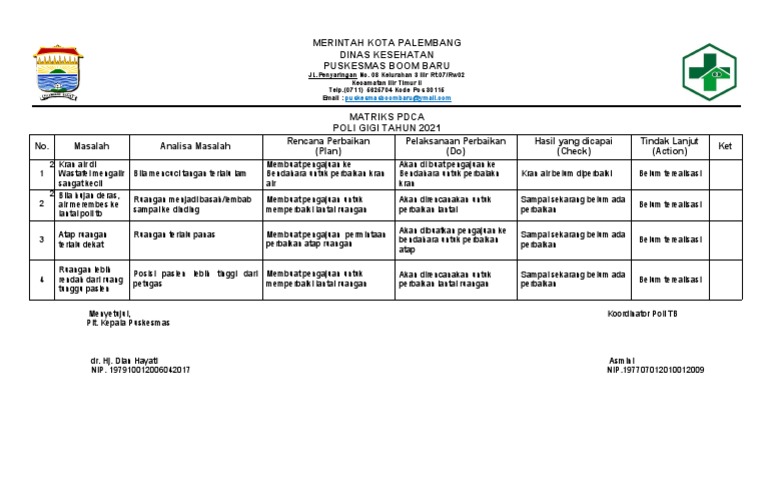 PDCA Poli TB Tahun 2021 | PDF