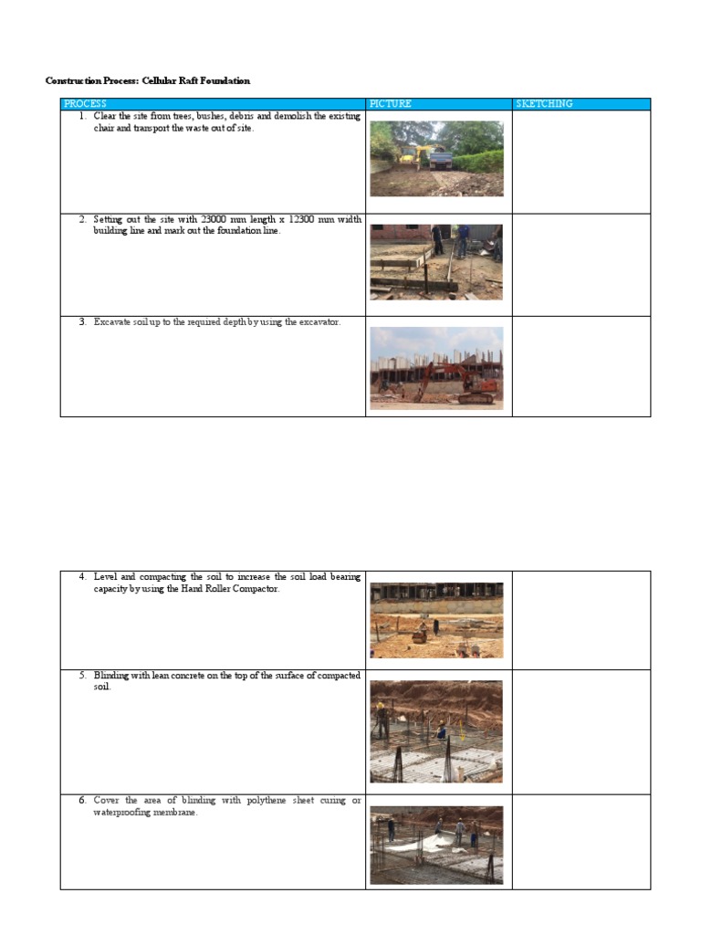 Construction Process of Cellular Raft Foundation | PDF