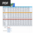 Early Game Progression in BSS Guide | PDF | Bees | Beehive