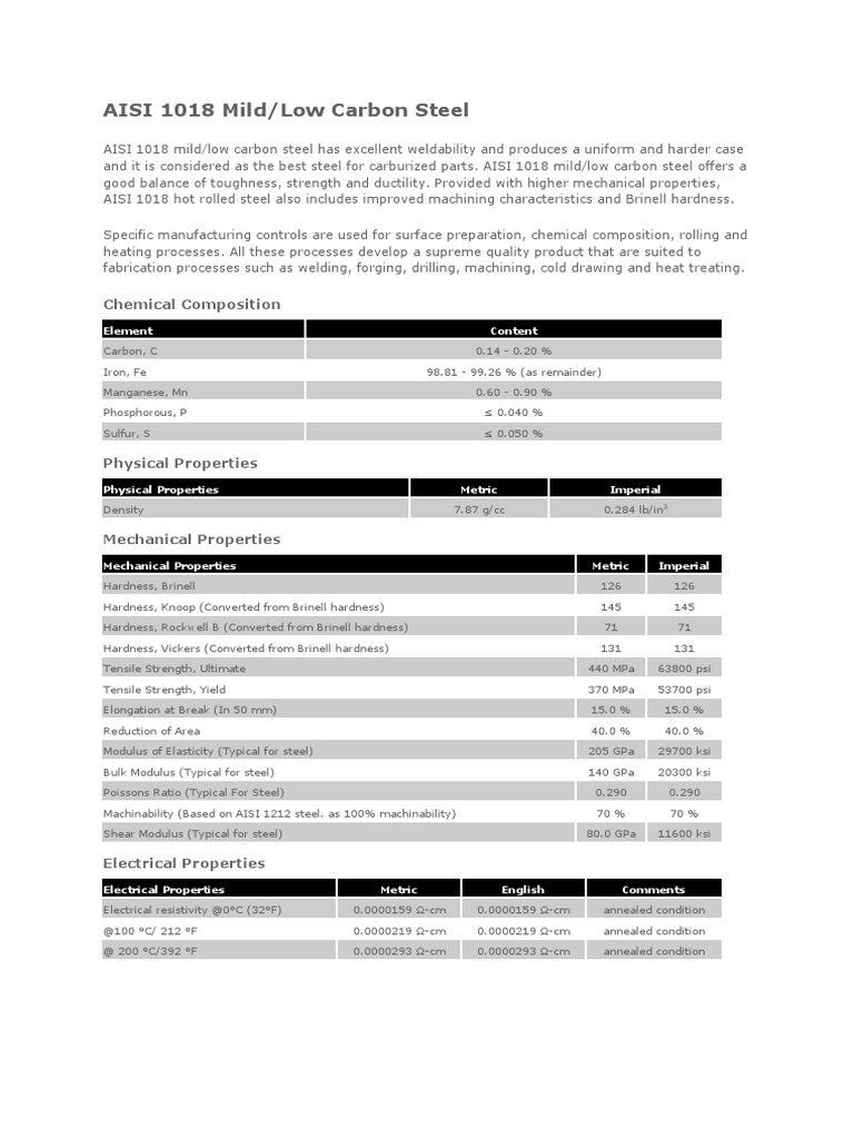 AISI 1018 Steel Properties and Applications | PDF | Steel | Annealing ...