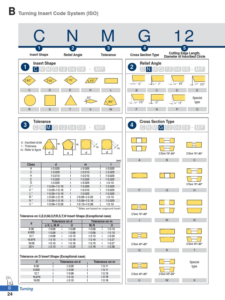 CNMG 12 04 08 Insert Specifications | PDF | Steel | Machining