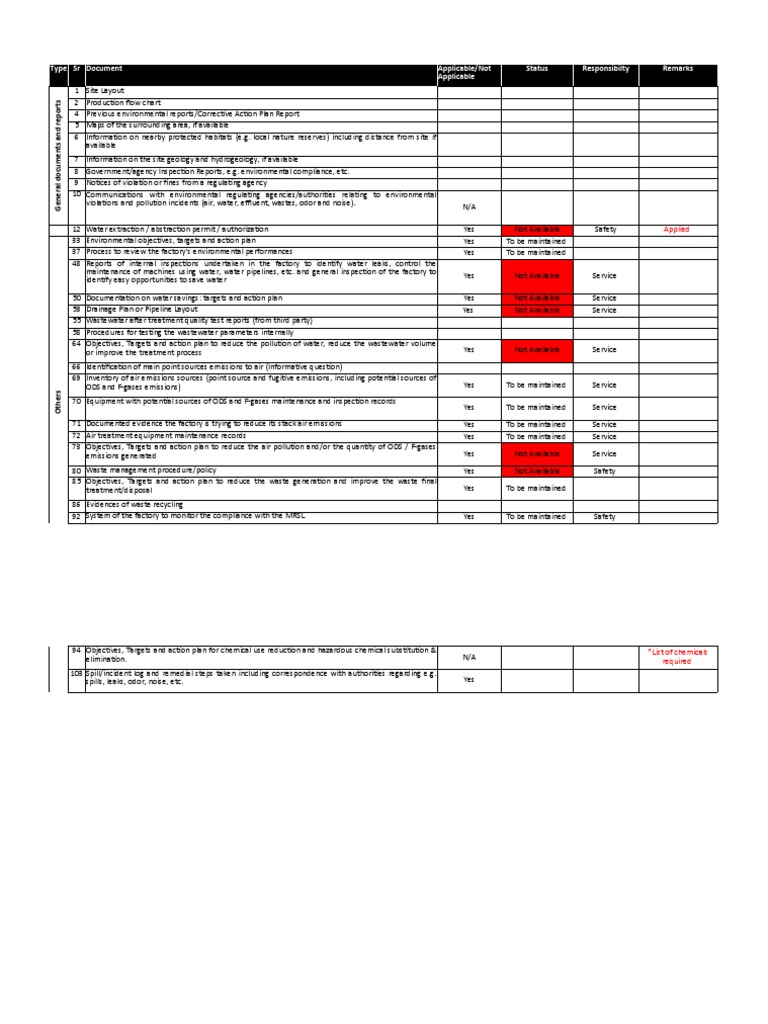 ICS Audit Required Docs List | Download Free PDF | Waste | Wastewater