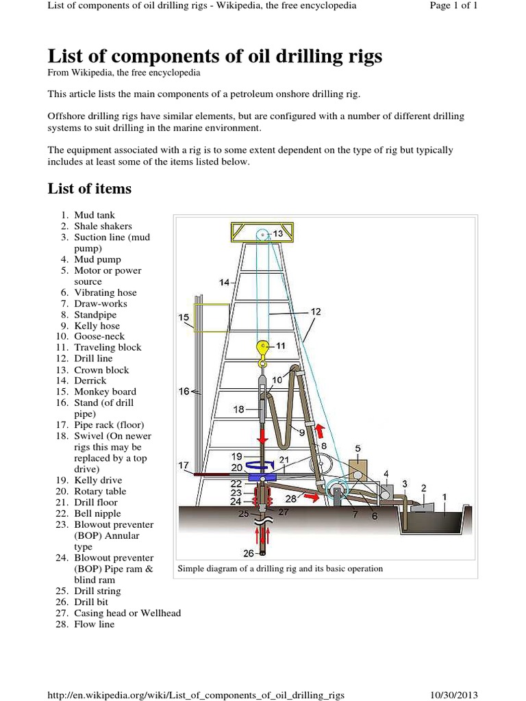 Offshore Drilling Rig Components List | PDF | Technology & Engineering