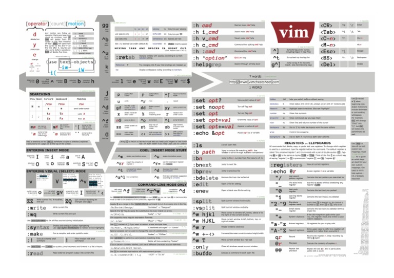 Vim Cheat Sheet | PDF