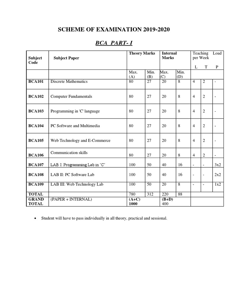 Scheme of Examination 2019-2020: Bca Part-I | PDF
