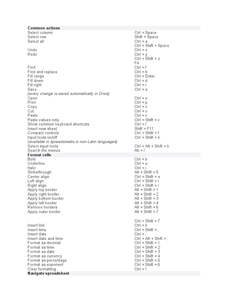 Sheet Keyboard Shortcuts | PDF | Spreadsheet | Keyboard Shortcut