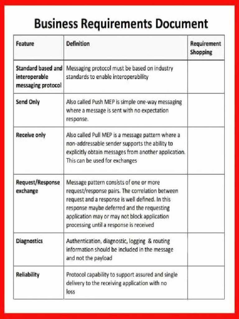 Business Requirements Document Checklist Example | PDF