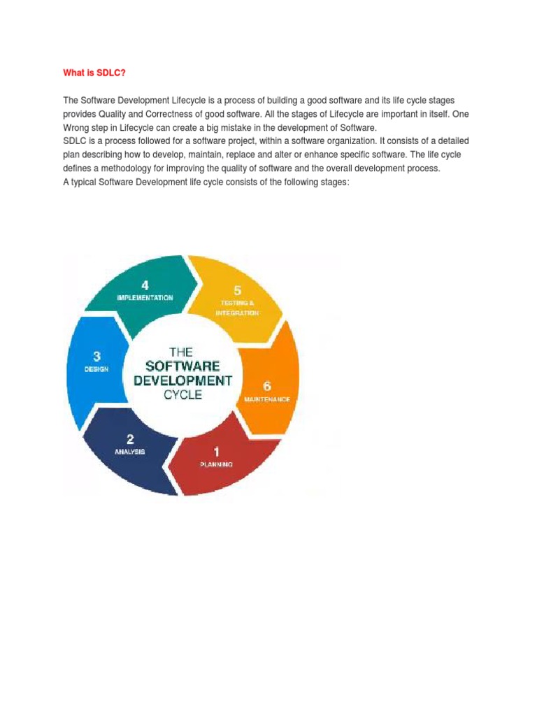 What Is SDLC | PDF | Software Engineering | Product Development