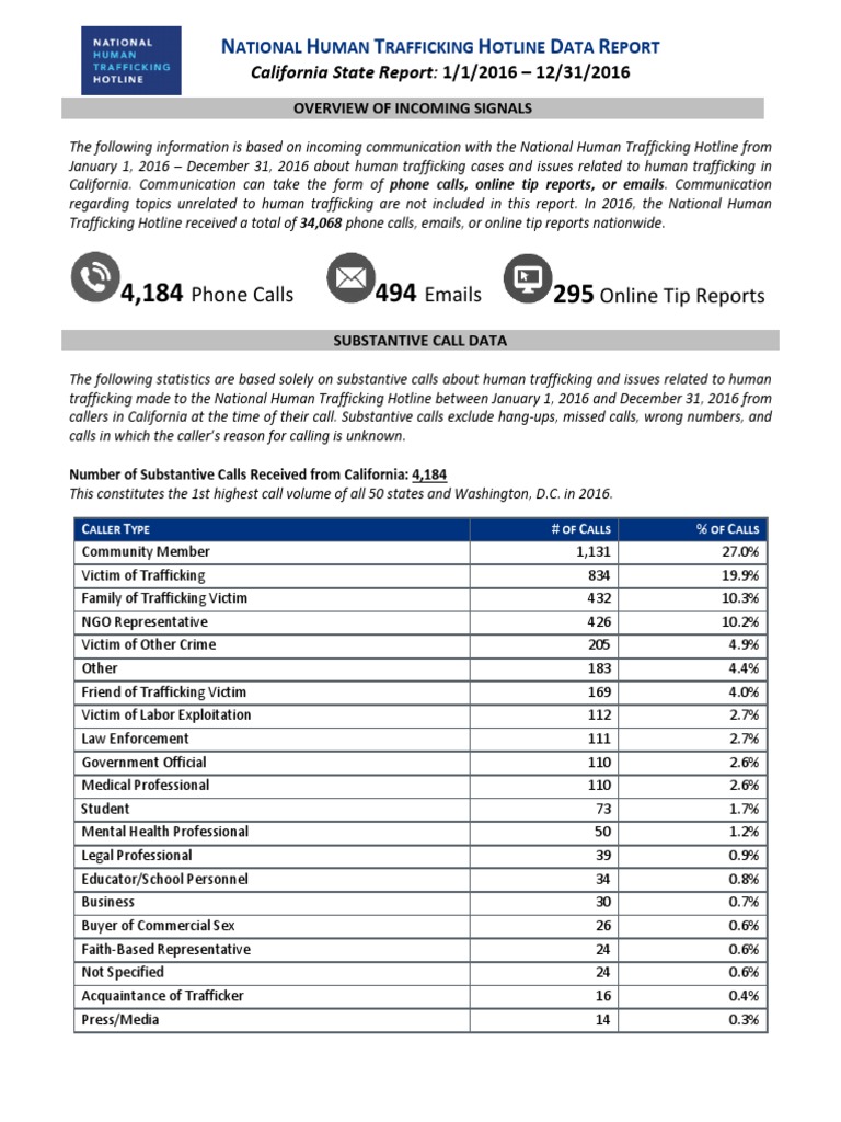 Human Trafficking | PDF | Human Trafficking | Sex Trafficking