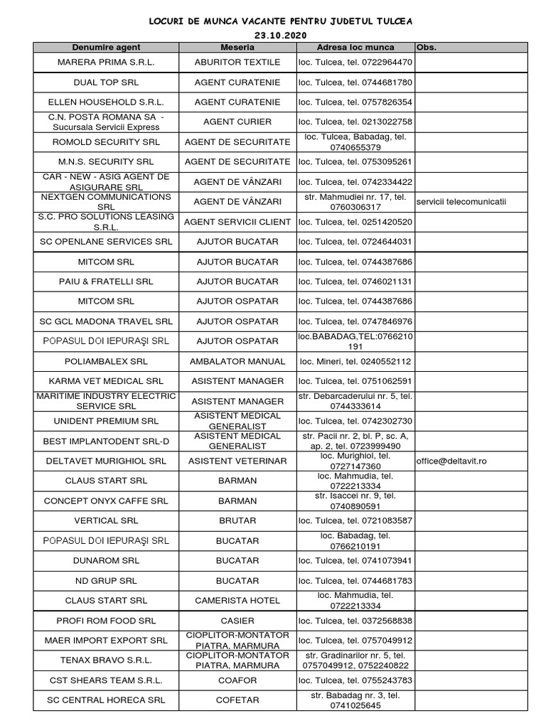 Lista Locuri Munca | PDF