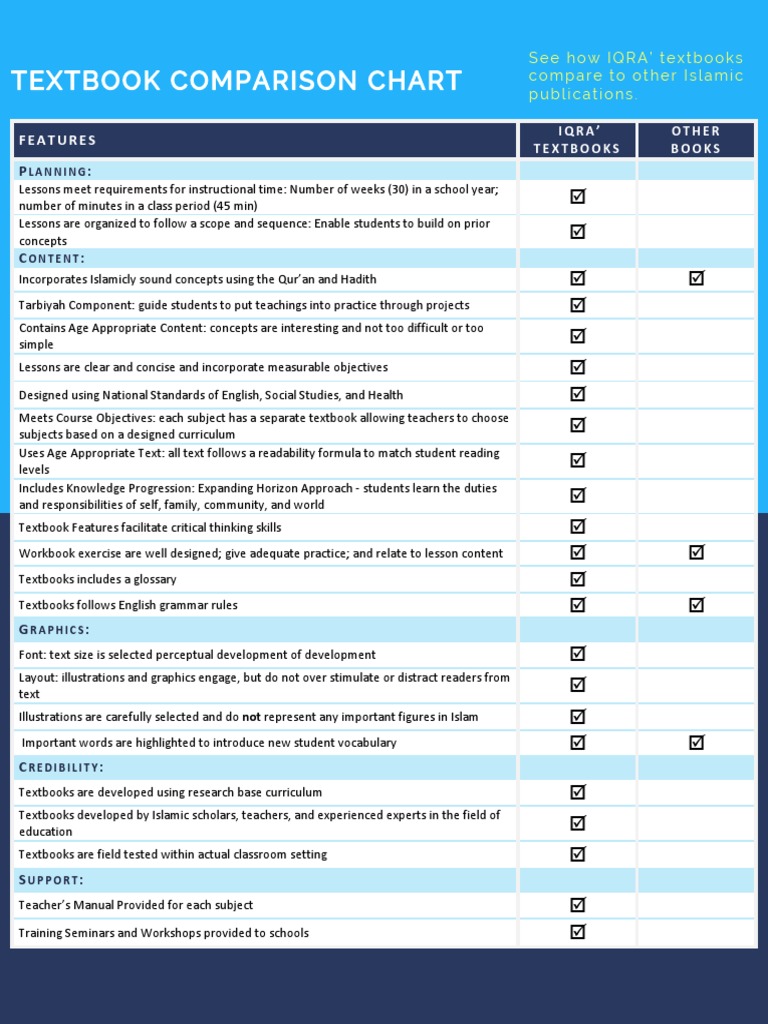 6 Textbook Comparison Chart Updated 2 PDF - 5.2019 PDF | PDF | Textbook ...