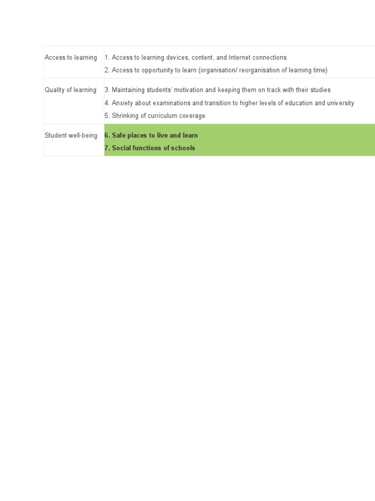 Equity Challenges | PDF