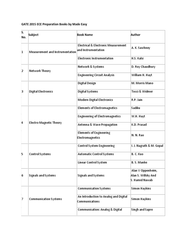 GATE 2015 ECE Preparation Books by Made Easy | PDF | Electronics ...