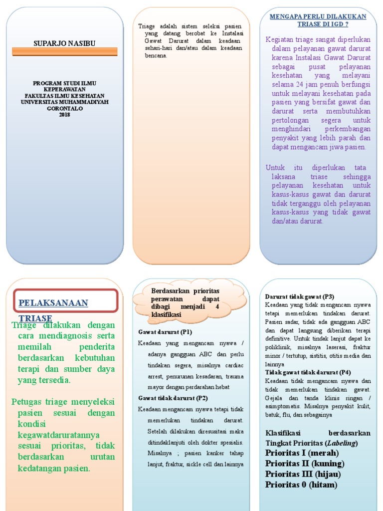 Triase SUPARNA Leaflet | PDF