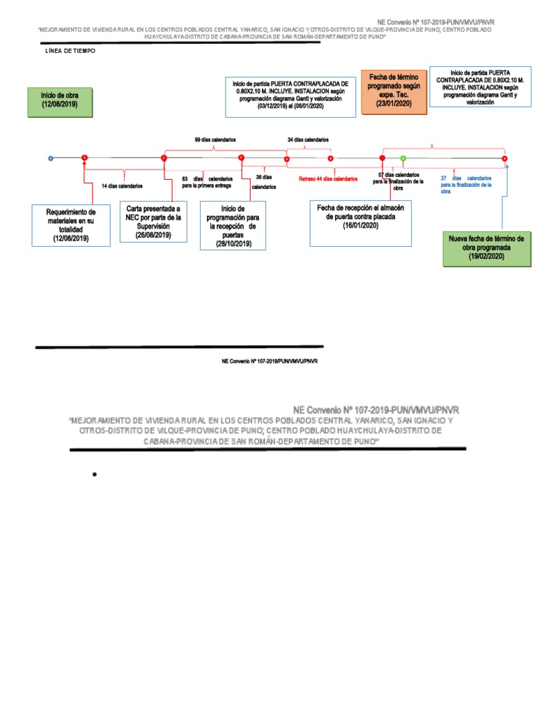 Ejemplo De Linea De Tiempo Desabastecimiento De Materiales Pdf