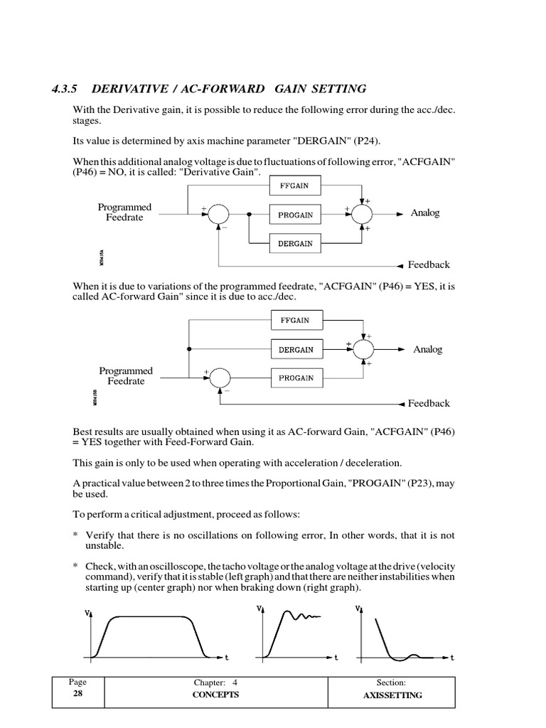Fagor 8055tc | PDF | Numerical Control | Programmable Logic Controller
