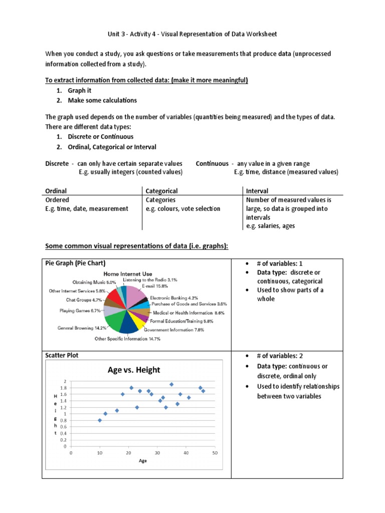 Unit 3 - Activity 4 - Visual Representation of Data Worksheet | PDF | Chart | Categorical Variable