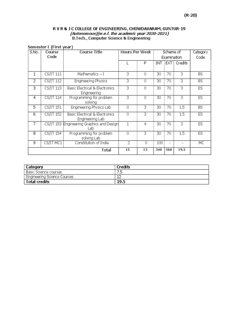 R20 Syllabus Upto22 | PDF | Integral | Pointer (Computer Programming)
