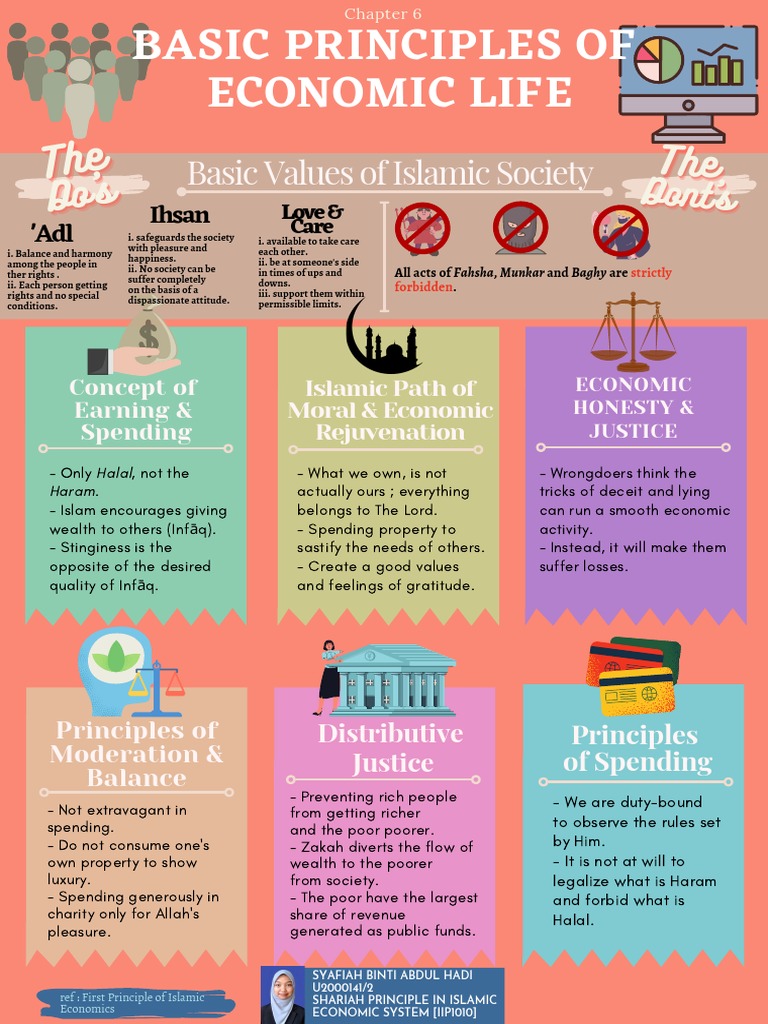Poster Shariah Economy (SYAFIAH) | PDF | Economies